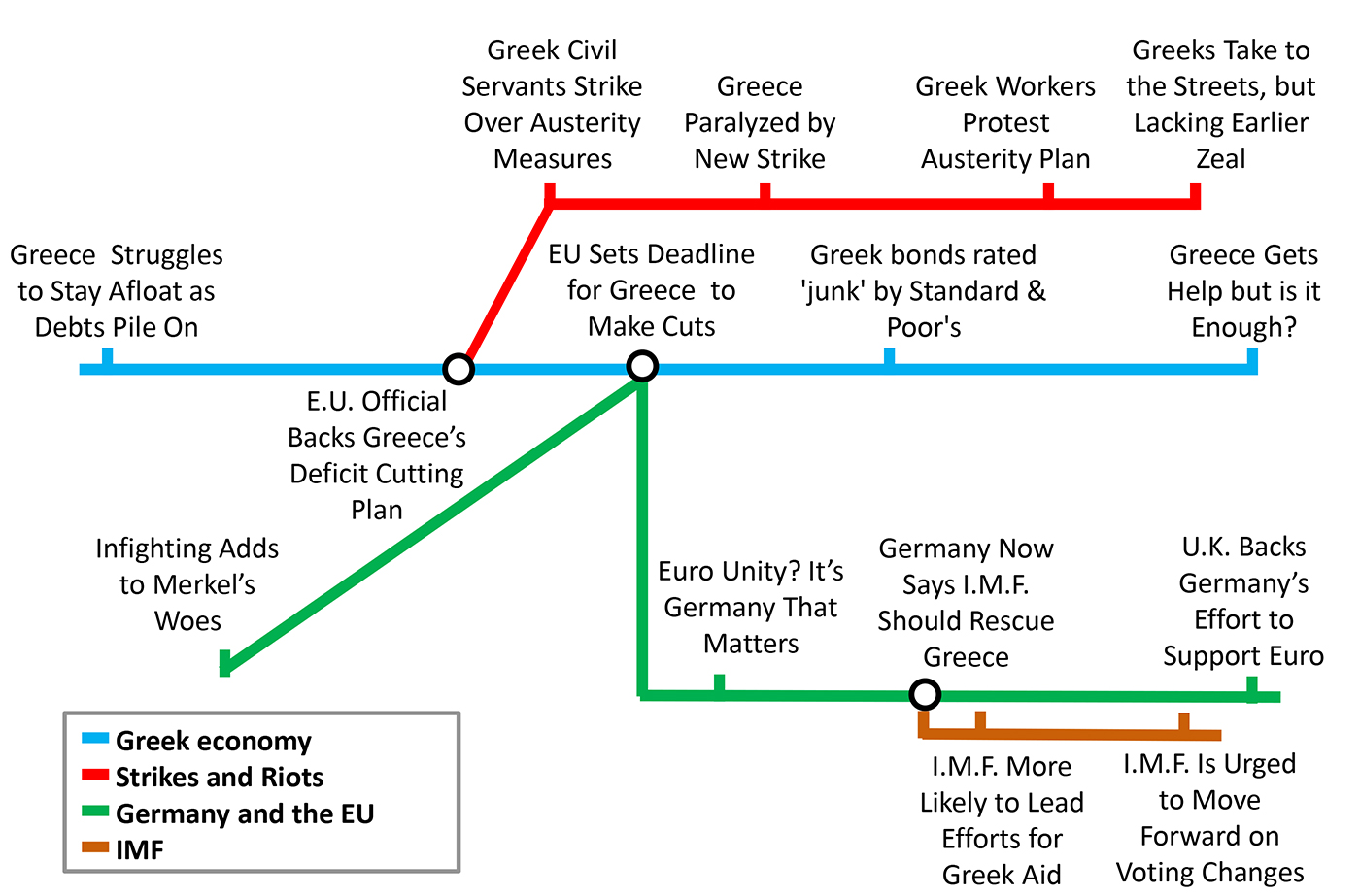 Visual tools for overcoming information overload - Gradient Flow