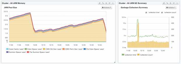 10 Elasticsearch Metrics To Watch O Reilly Media